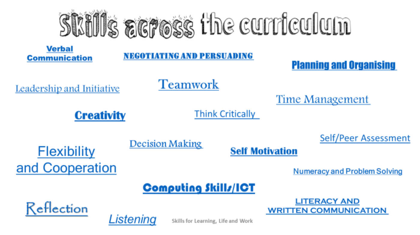 Skills Across the Curriculum – St Augustine's RC High School